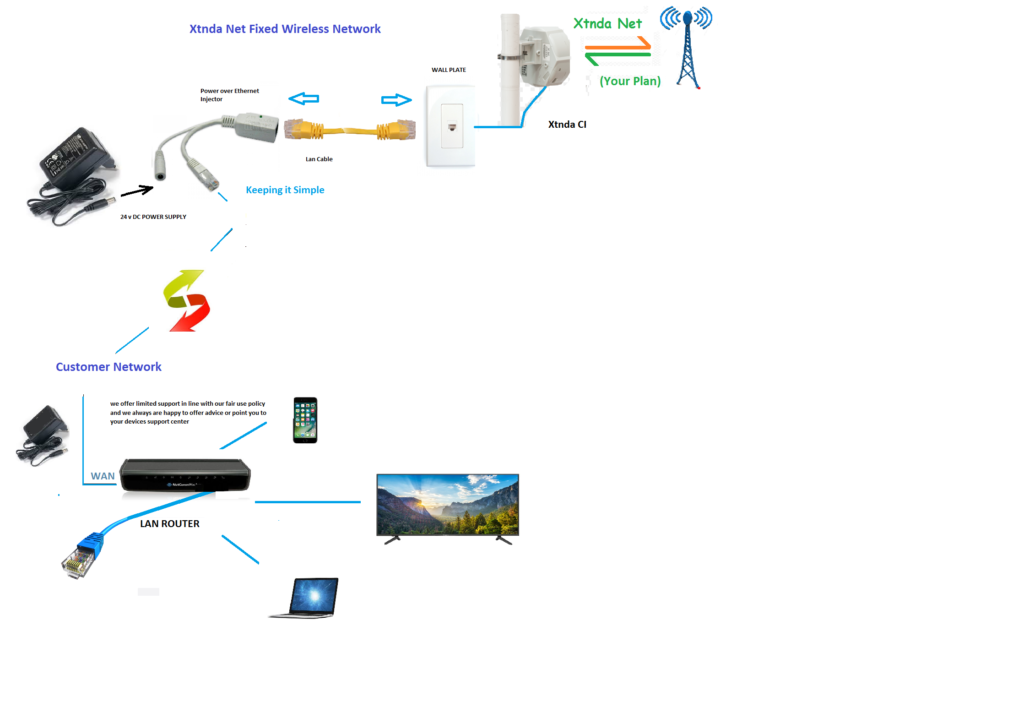 Install Diagram – xtnda